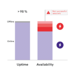 Evailable | Boosting EV-Charging Availability
