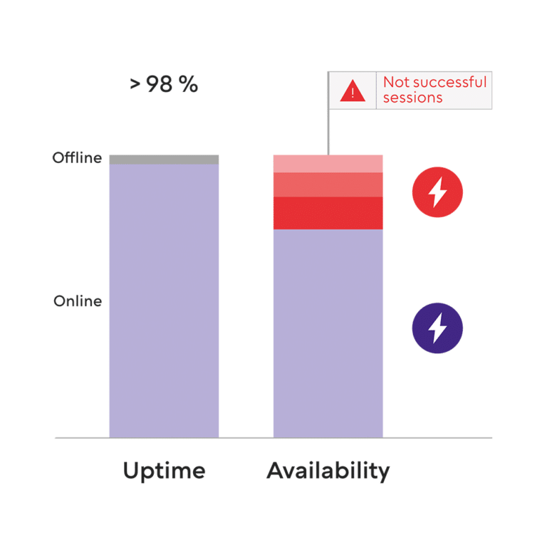 Evailable | Boosting EV-Charging Availability